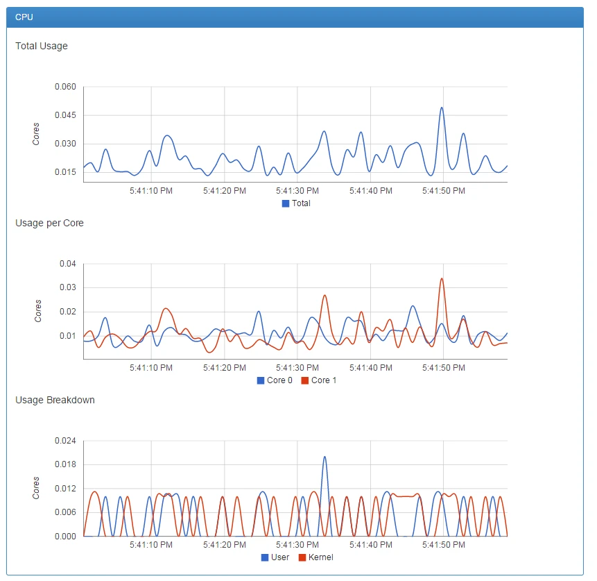 Docker图形化管理和监控 （Shipyard入门-cAdvisor入门） - 哔哩哔哩