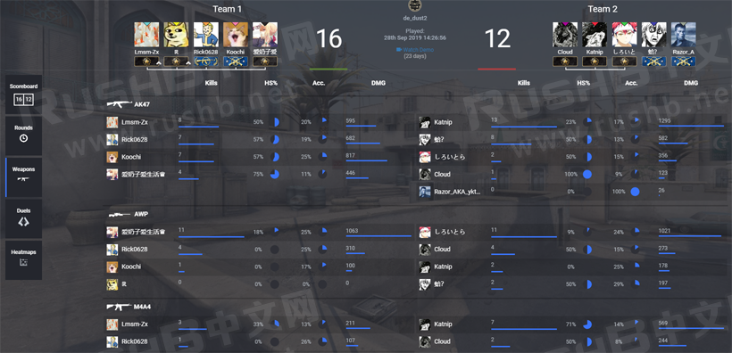【CS:GO Stats】线上查询、分析官匹Demo战绩数据 - 哔哩哔哩