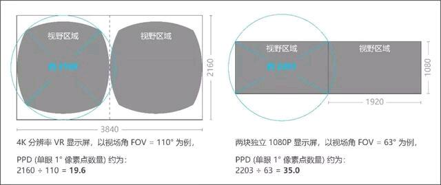 技术贴普及一下vr头显PPD的概念，分享收藏 - 哔哩哔哩