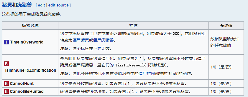 我的世界（电脑Java版）/summon指令，NBT标签教程！ - 哔哩哔哩