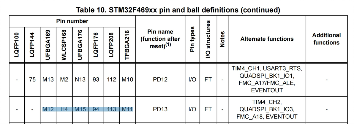 STM32F469-MIPI接口设计心得 - 哔哩哔哩