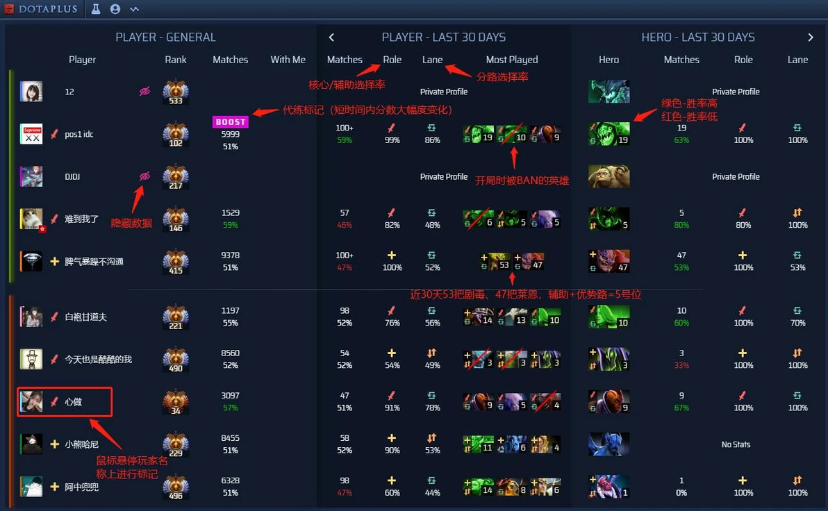 【DotA2插件】Overwolf-DotaPlus推荐 - 哔哩哔哩