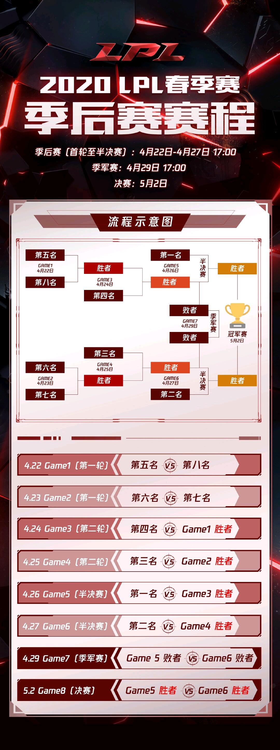4.18后LPL季后赛形势分析：RNG状态低迷，常规赛MVP将花落谁家？ - 哔哩哔哩