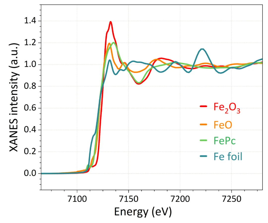 公开课上新||XAFS谱分析基础及在电催化领域中的应用 - 哔哩哔哩