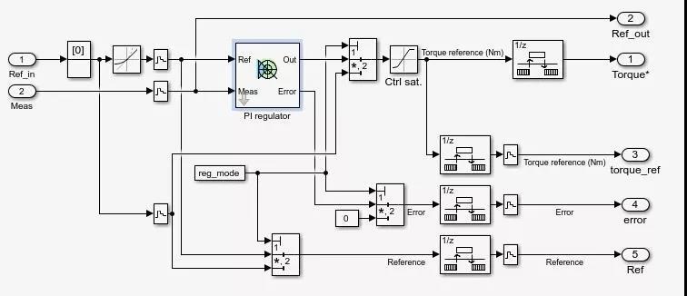一文搞定！教你如何用FOC电机控制MATLAB仿真！ - 哔哩哔哩
