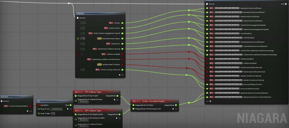 UE Niagara Collision模块 浅谈 - 哔哩哔哩