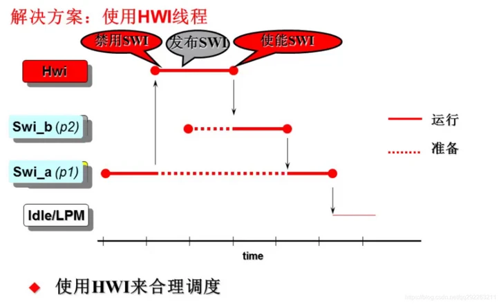 SYSBIOS---XDCTools&实时系统(C6000系列） - 哔哩哔哩