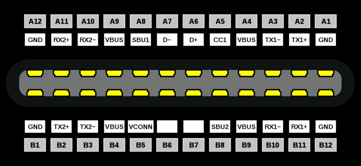 Type-C接口的起源、发展和未来 - 哔哩哔哩