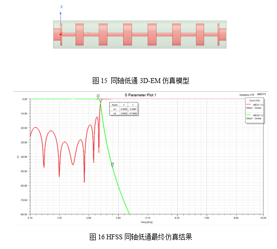 基于HFSS和ADS设计一款阶梯阻抗低通滤波器 - 哔哩哔哩