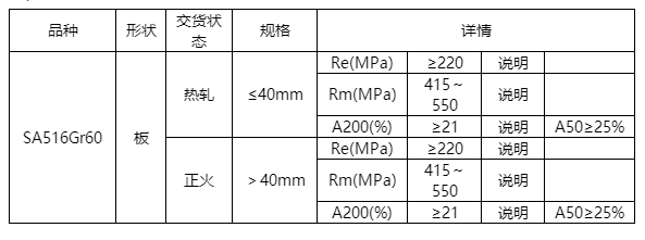 SA516Gr60、SA516 Gr.60N、SA516MGr60有什么区别 - 哔哩哔哩