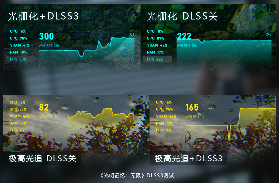 《光明记忆:无限》现已支持DLSS3 + 近期信息及更新小预告 - 哔哩哔哩