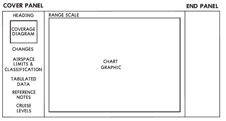 AIP：航路图（Enroute Chart/ERC） - 哔哩哔哩