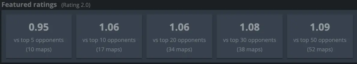 Dank1ng vs. 亚洲顶级狙击手（数据对比） - 哔哩哔哩