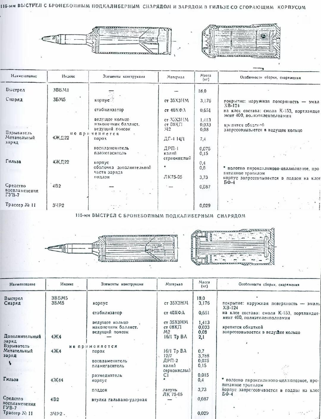 115mm 2A20及125mm 2A26/46滑膛炮早期APFSDS介绍：从3BM3到3BM17 - 哔哩哔哩
