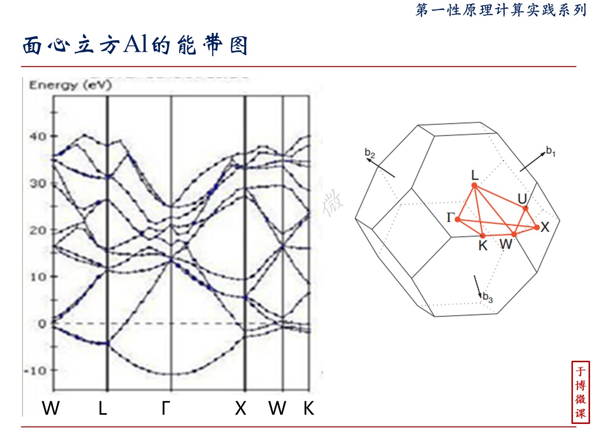 布里渊区及能带图路径的可视化 以面心立方al为例 第一性原理计算【于博微课 】 哔哩哔哩
