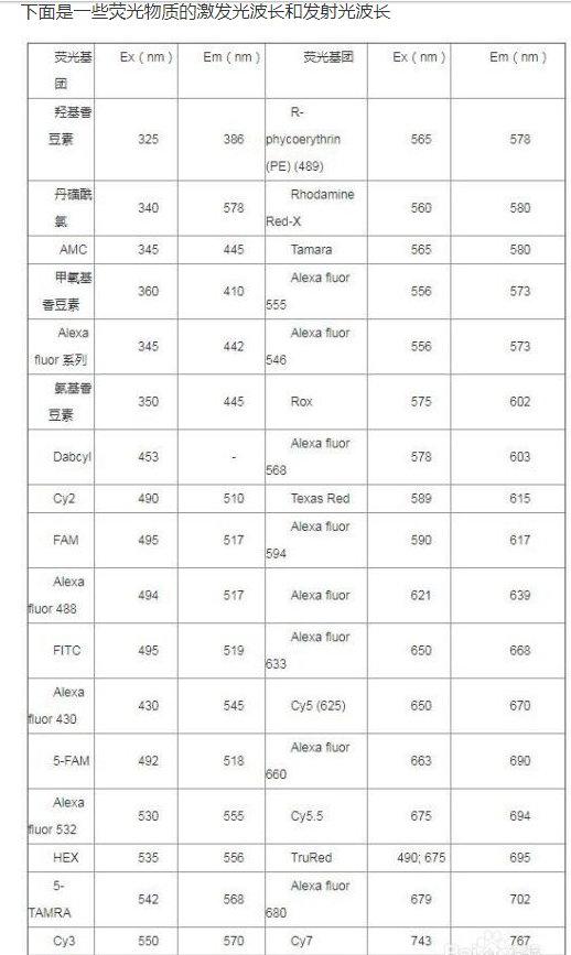 FITC，7-氨基-4-甲基香豆素AMC，5-FAM，罗丹明B标记多肽技术介绍（西安齐岳生物） - 哔哩哔哩