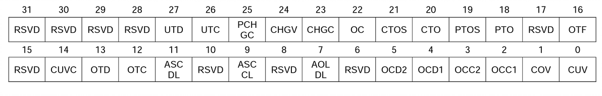 bq4050入门手册：四 寄存器状态的解释 - 哔哩哔哩