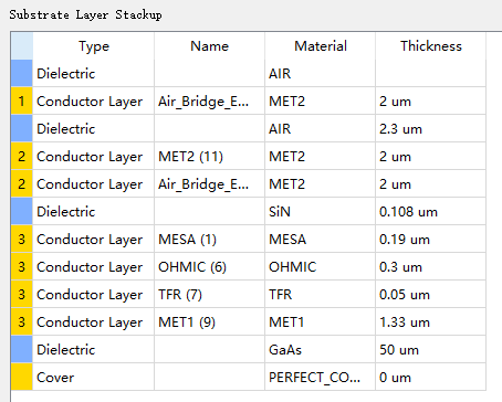 如何从pdk看substrate参数以及HFSS和ADS联合 - 哔哩哔哩