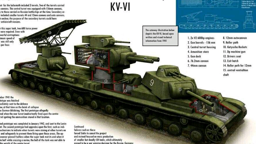 【坦克篇】苏军的神奇构思，幻想中的坦克——KV6超级坦克 - 哔哩哔哩