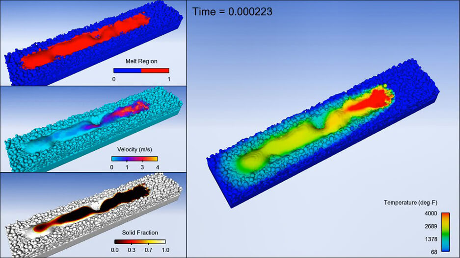 FLOW-3D AM 模拟和分析增材制造过程的流体动力学软件-马路科技 - 哔哩哔哩