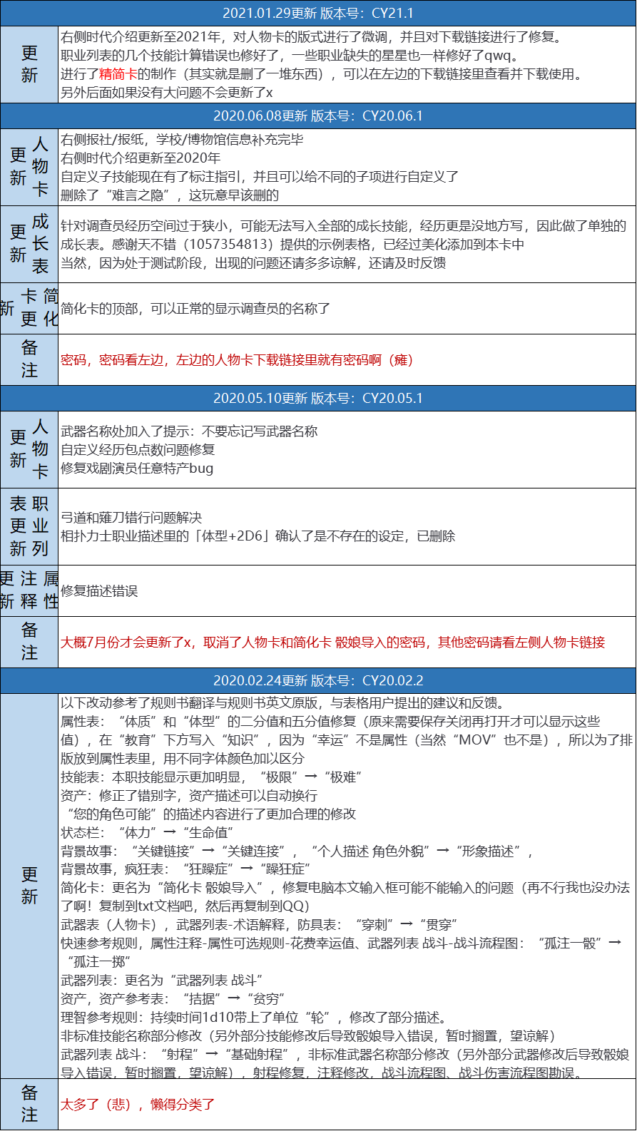 COC七版规则空白卡CY21.1发布 - 哔哩哔哩