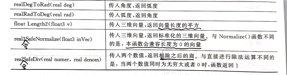 URP Shader笔记一 - 哔哩哔哩