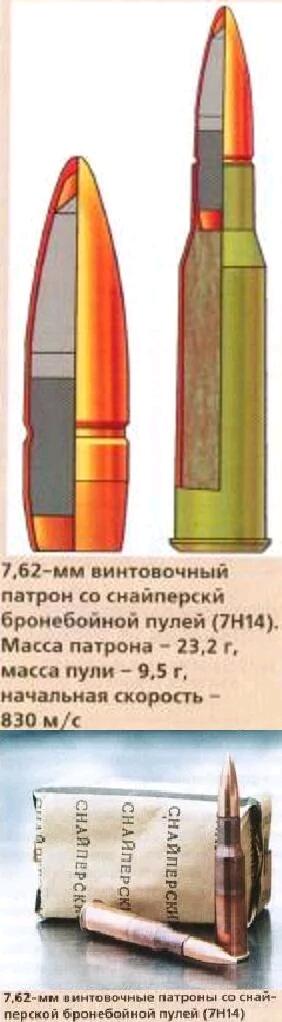 世界主流军用弹药科普（5）——7.62*54R - 哔哩哔哩