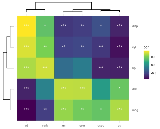 ggplot2绘制相关性热图 - 哔哩哔哩