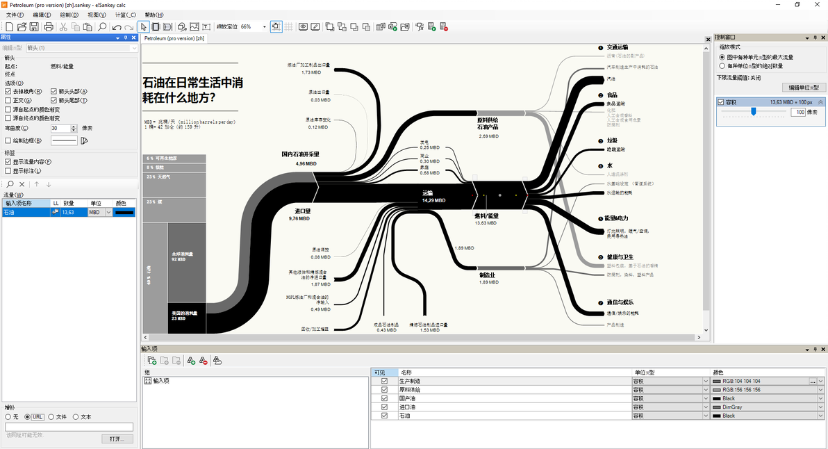 新版本e!Sankey 5流数据可视化软件发布了！ - 哔哩哔哩