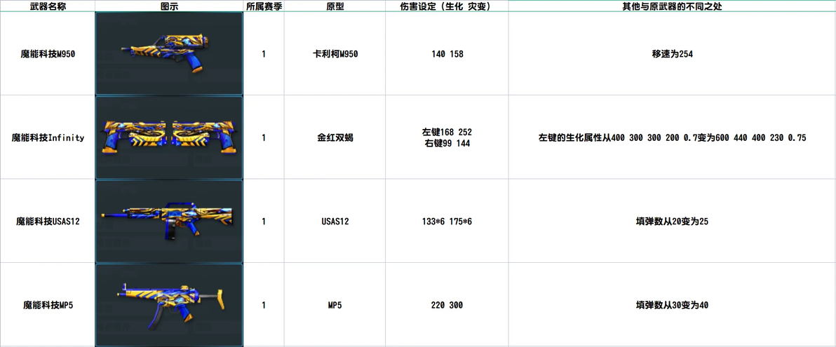 【CSOL】赛季武器大盘点 - 哔哩哔哩