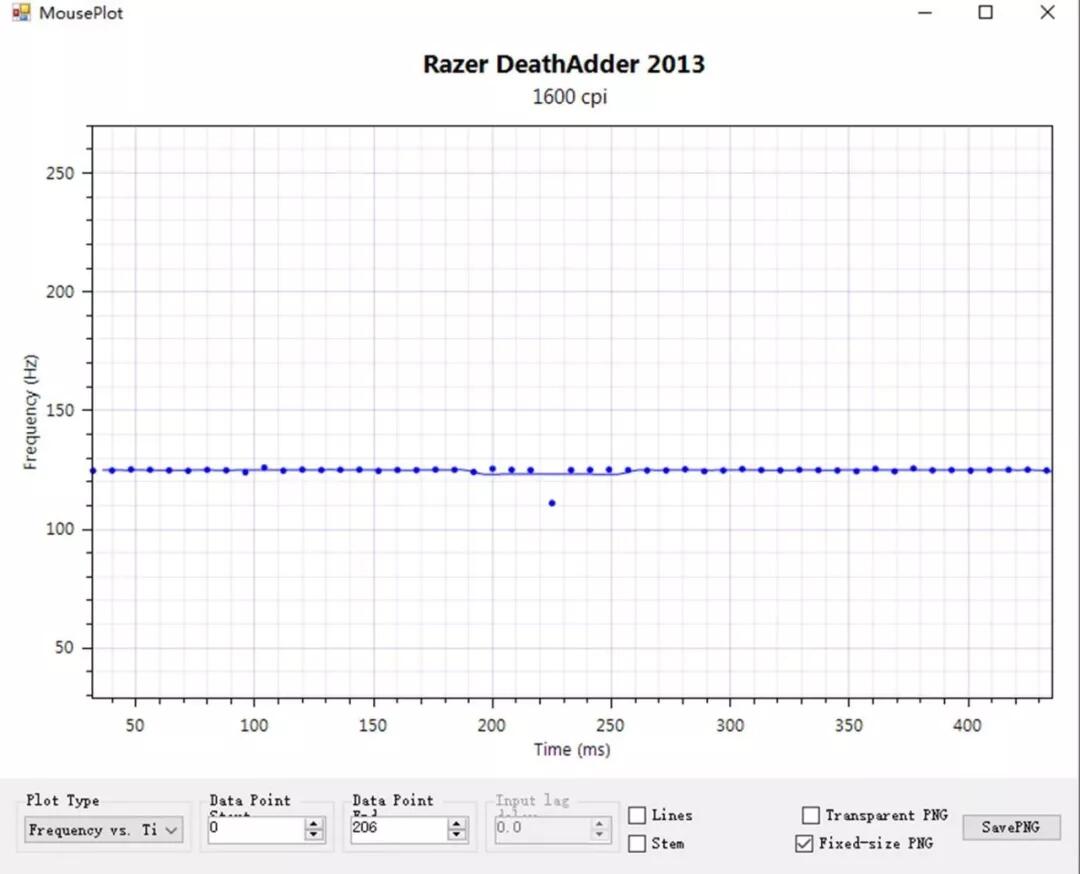 小科普 | 你的鼠标怎么样？测一下！ - 哔哩哔哩