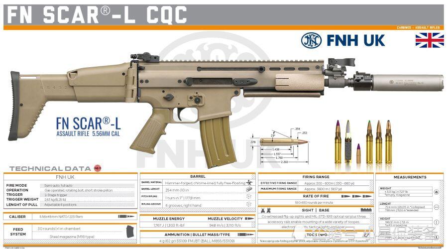 枪械图鉴FN SCAR突击步枪 - 哔哩哔哩
