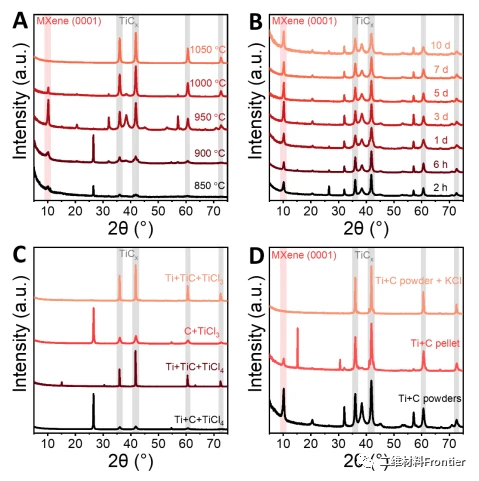 《Science》顶刊推荐！ 二维碳化物和氮化物 MXenes 的直接合成和化学气相沉积 - 哔哩哔哩