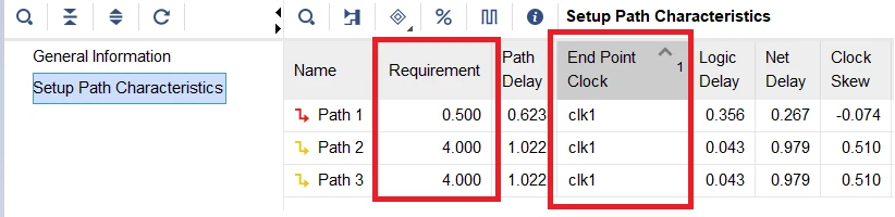 Report Design Analysis报告之logic level详解 - 哔哩哔哩