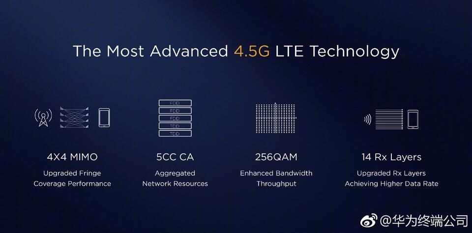 麒麟980！这可能是最全的980数据汇总解析！！！ - 哔哩哔哩