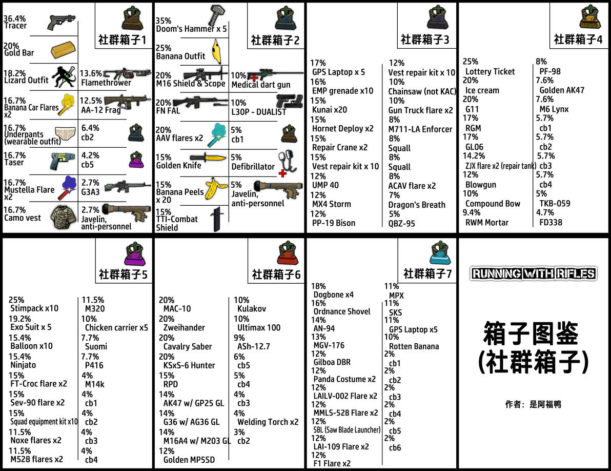RWR-全武器图鉴/获取方式-简洁一图流(持续更新中ing) - 哔哩哔哩