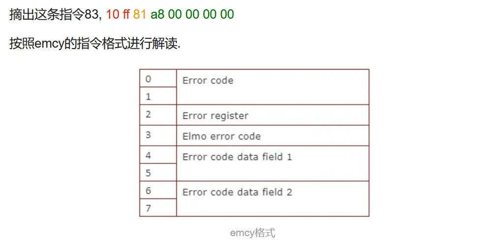 canopen部分 8 emcy指令 - 哔哩哔哩