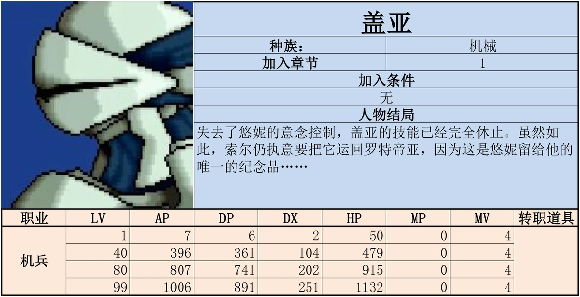 炎龙骑士团2 黄金城之谜 ( Flame Dragon 2－Legend of Golden Castle ) 攻略 - 哔哩哔哩