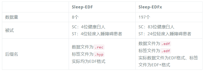 PhysioNet-Sleep-EDF Dataset - 哔哩哔哩