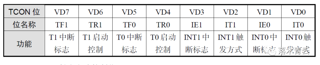 51单片机编程开发（六）之按键与外部中断 - 哔哩哔哩