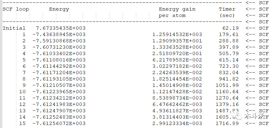 Castep 22.11运行速度测试报告 - 哔哩哔哩