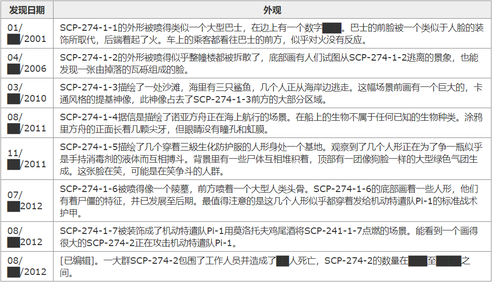 SCP-274 - 涂鸦 - 哔哩哔哩
