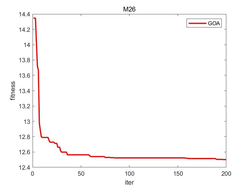 基于山羊优化算法（Goat Optimization Algorithm, GOA）和三次样条的机器人路径规划 - 哔哩哔哩