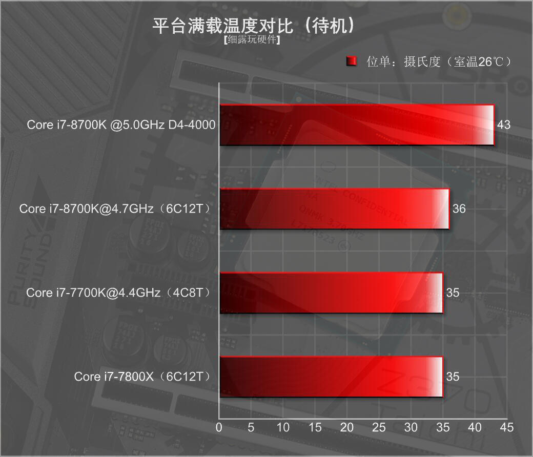 Core i7-8700K详细评测：即使架构不变，但简单粗暴的堆核提频依然很讨喜 - 哔哩哔哩