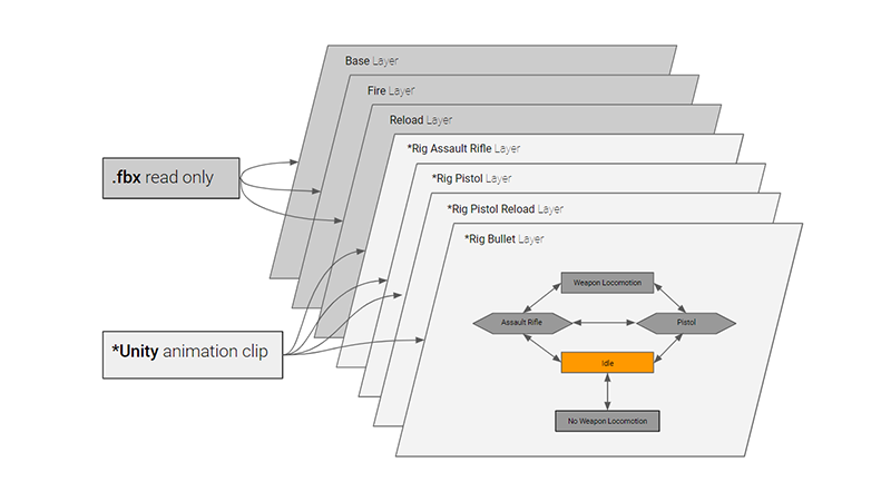 【unity】Animation Rigging使用整理 - 哔哩哔哩