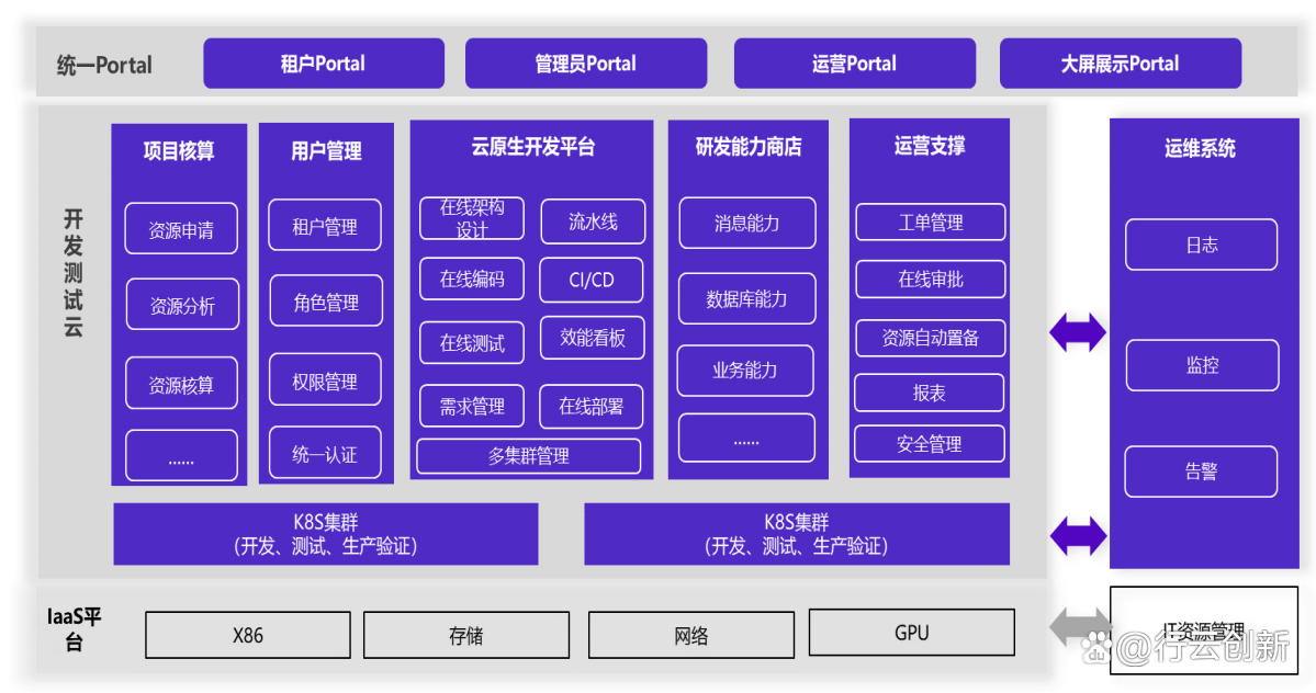传统devops和云原生devops有什么区别？ 哔哩哔哩 