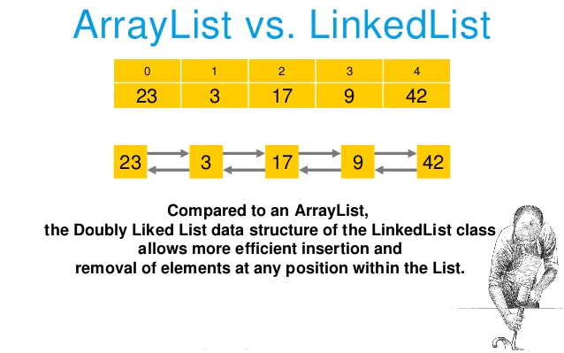 Java ArrayList 与 LinkedList - 哔哩哔哩