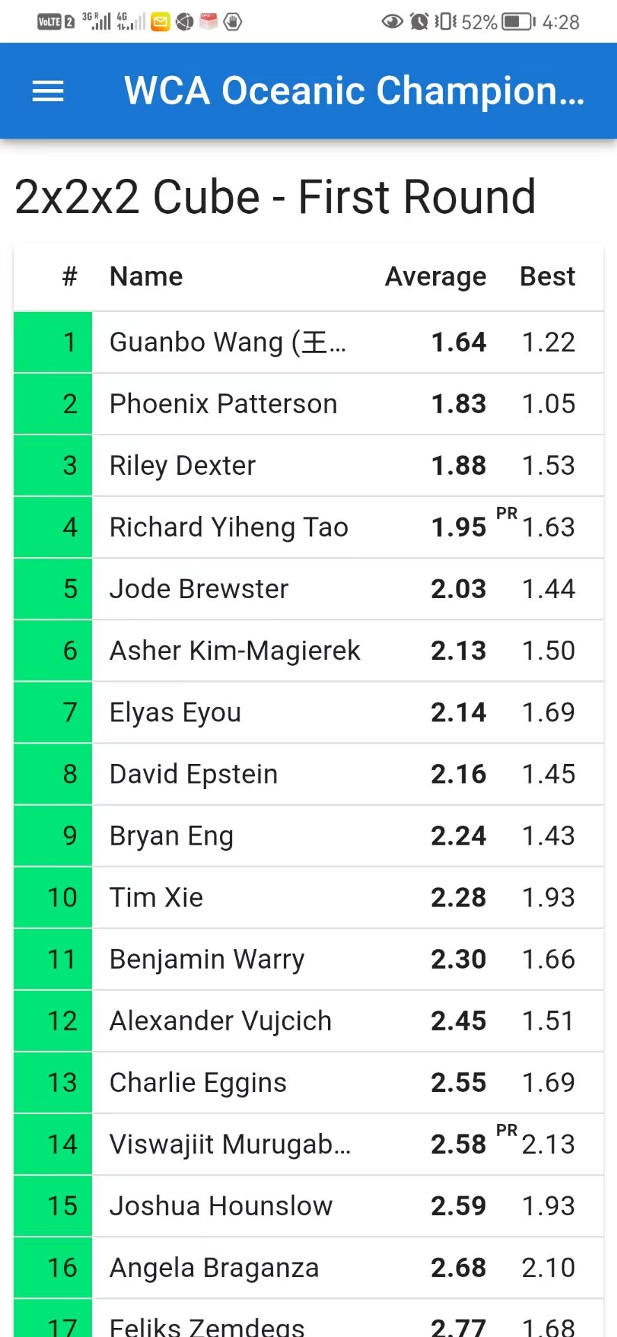 WCA大洋洲魔方锦标赛初赛成绩排行榜 - 哔哩哔哩