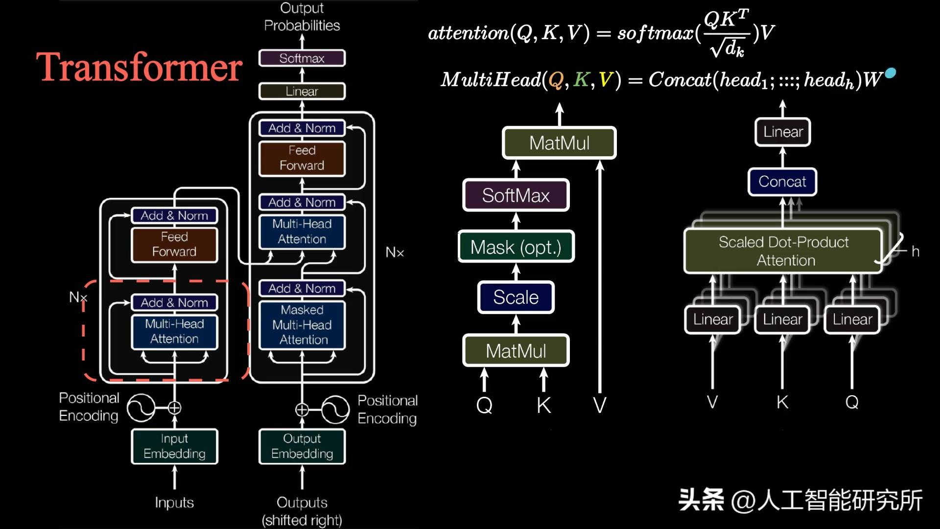 通过7个版本的attention的变形，搞懂transformer多头注意力机制 - 哔哩哔哩