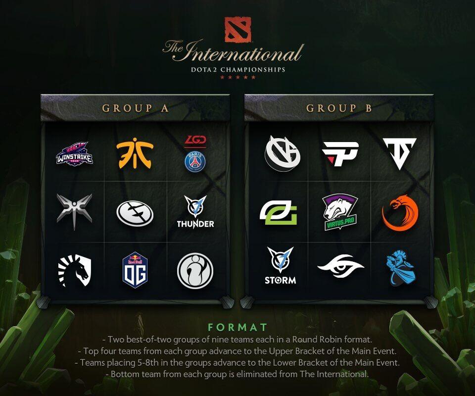 DOTA2：TI8小组赛分组出炉，8月16日0点准时开战！ - 哔哩哔哩